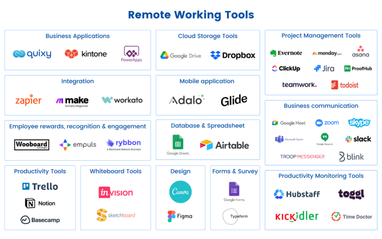 Top 44 Remote Working Tools you need to work from anywhere in 2025 | Quixy