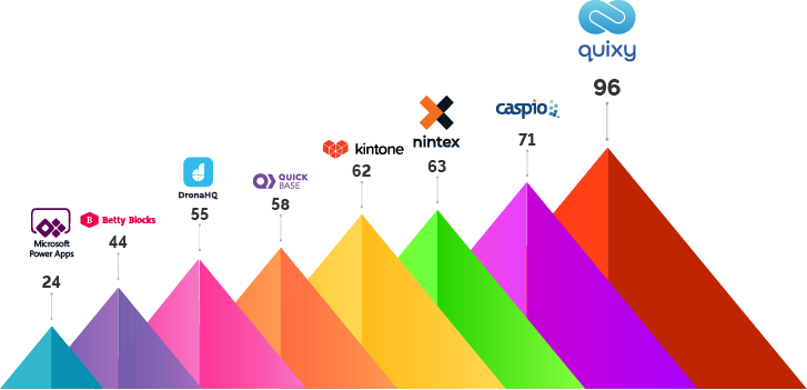 Quixy Vs. The Rest: Choose wisely | Quixy