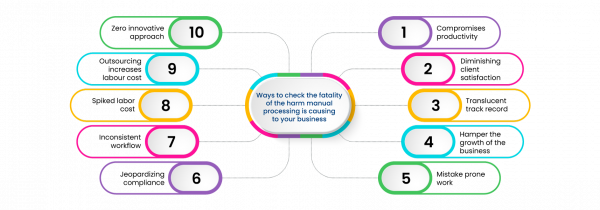 10 Manual Workflows Surprisingly Draining Your Enterprise | Quixy