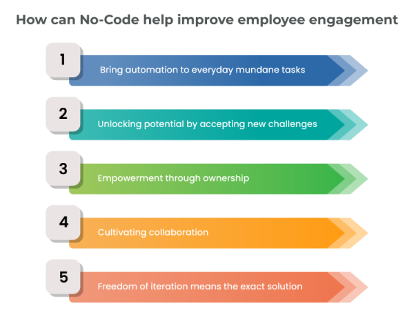 Supercharge Employee Engagement with 5 No-Code Solutions in the Workplace | Quixy