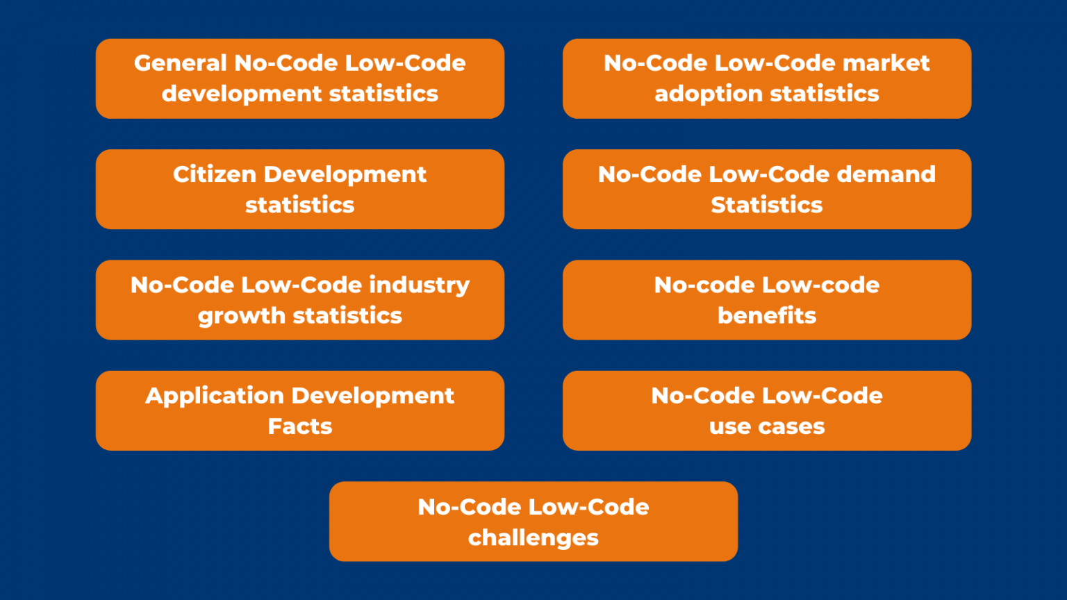 Game-Changing Top 60 No-Code Low-Code Citizen Development Statistics