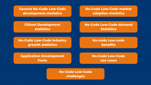 Game-Changing Top 60 No-Code Low-Code & Citizen Development Statistics