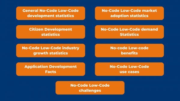 Game-Changing Top 60 No-Code Low-Code & Citizen Development Statistics