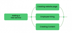 20 Essential Features in Workflow Management System | Quixy