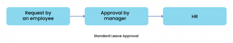 20 Essential Features in Workflow Management System | Quixy