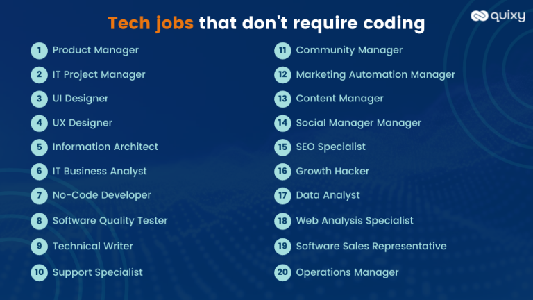 Top 20 Well Paying Tech Jobs that don't require Coding | Quixy