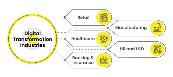 Top 100 Game-Changing Digital Transformation Statistics To Help You ...