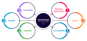 Advances in Artificial Intelligence: Power of Generative ...