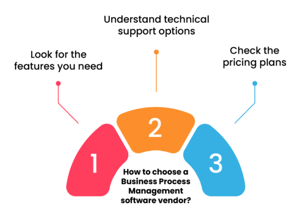 Top 10 Ultimate Business Process Management Tools for Your Business | Quixy