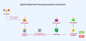 Bank Statement Analyzer for error-free credit analysis