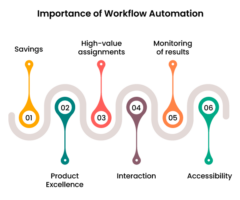 Workflow Automation and Workflow Management: What's the Difference?