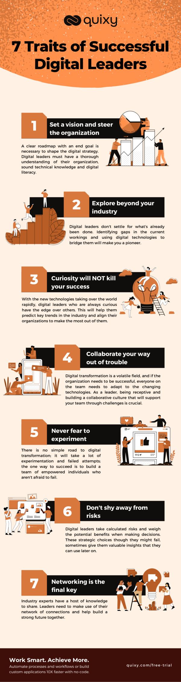 7 Traits of Successful Digital Leaders | Quixy