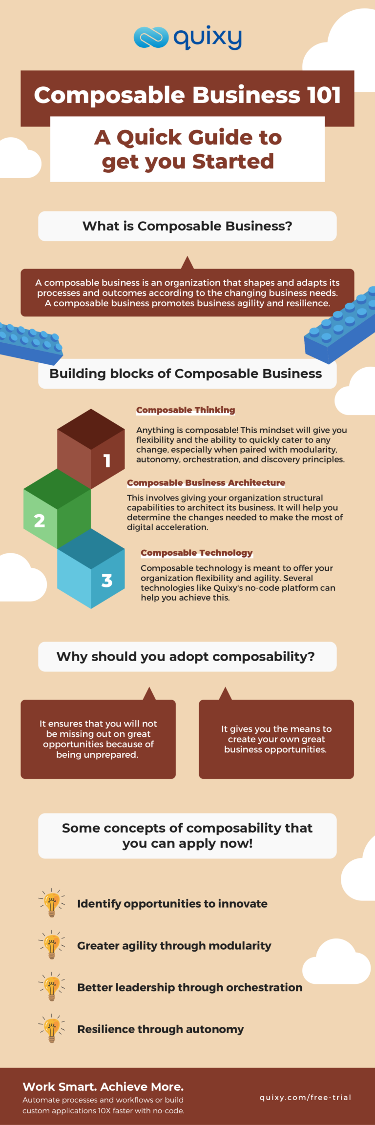 Composable Business 101: Everything you need to know | Quixy