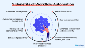 9 Benefits of Workflow Automation that you can't afford to miss!