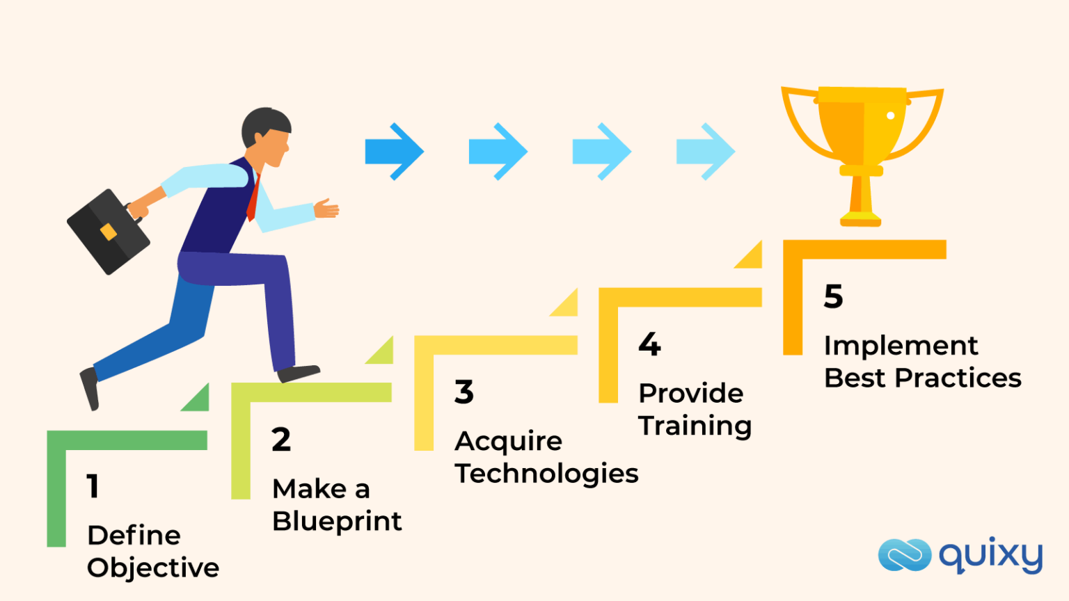 5 Key Steps to Digital Workplace Strategy for your Business Efficiency ...