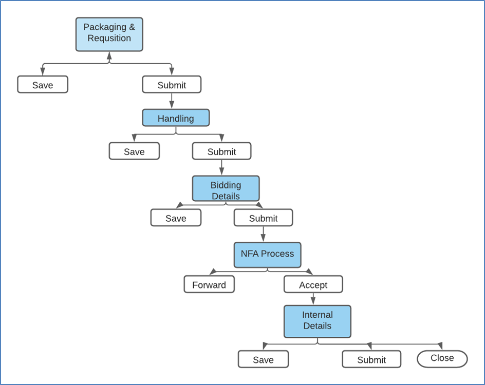 PR to PO tracking process made trouble-free for Adani Green Energy | Quixy
