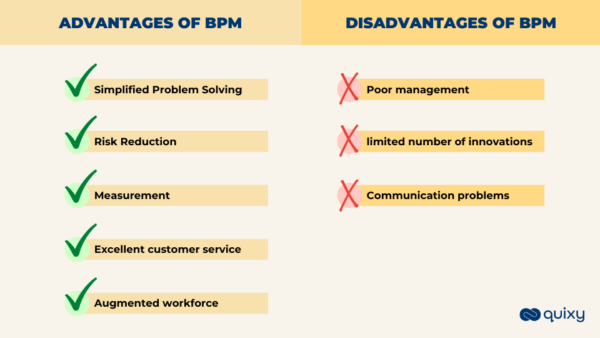 BPM Vs Case Management: Which one is the best for your business?