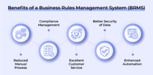 Everything to know about Business Rules Management System 101 | Quixy