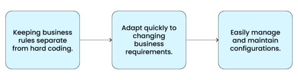 Everything to know about Business Rules Management System 101 | Quixy