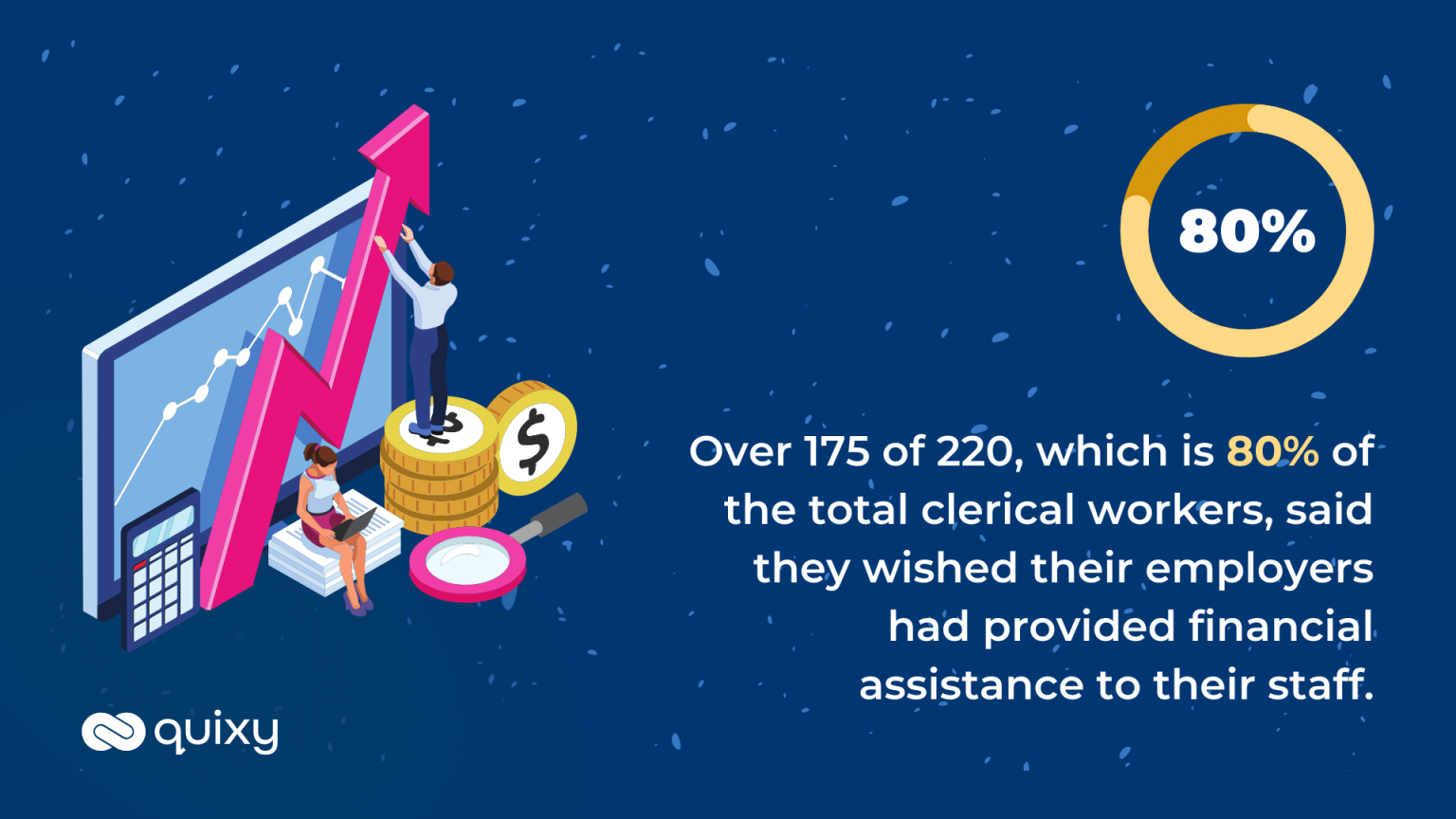 50+ Powerful Employee Productivity Statistics that will make you think