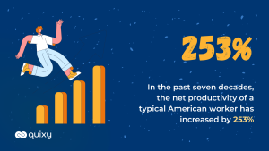 50+ Powerful Employee Productivity Statistics that will make you think