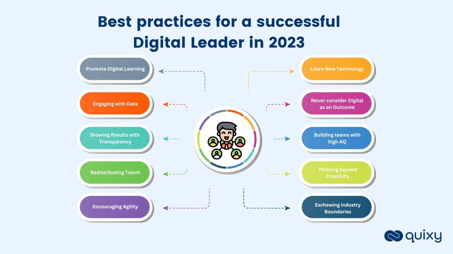 10 Key Digital Leadership Practices to Follow in 2025 | Quixy