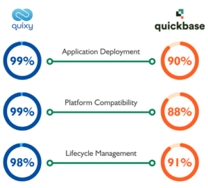 Quixy vs Quickbase | Quixy