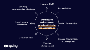 Importance of Productivity in the Workplace: 8 tips to Boost