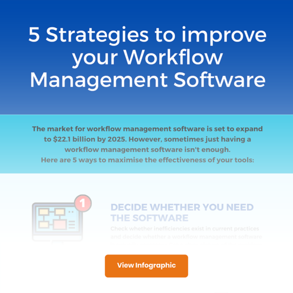 Management Software : Proven Strategies to Supercharge Your Business