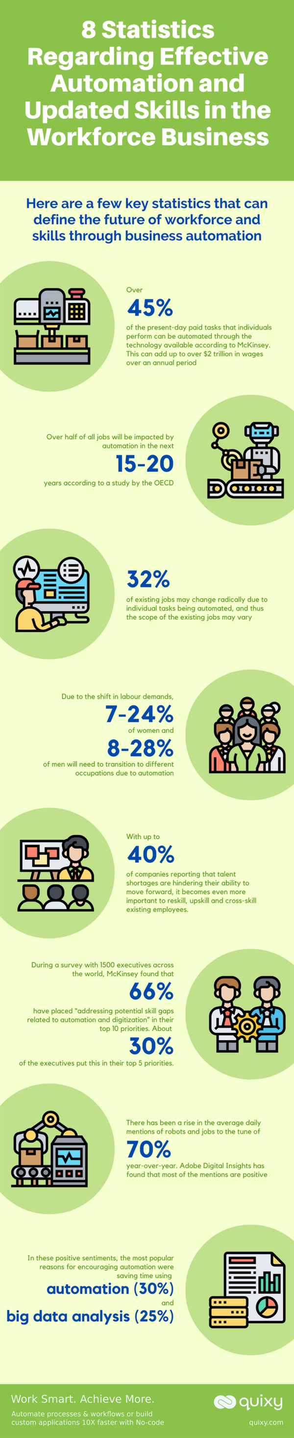 [Infographic] 8 Statistics about impact of Automation on Jobs | Quixy