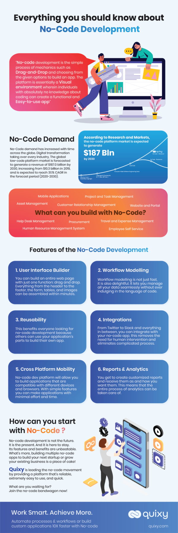 [Infographic] What is No-Code Development? Learn Everything | Quixy