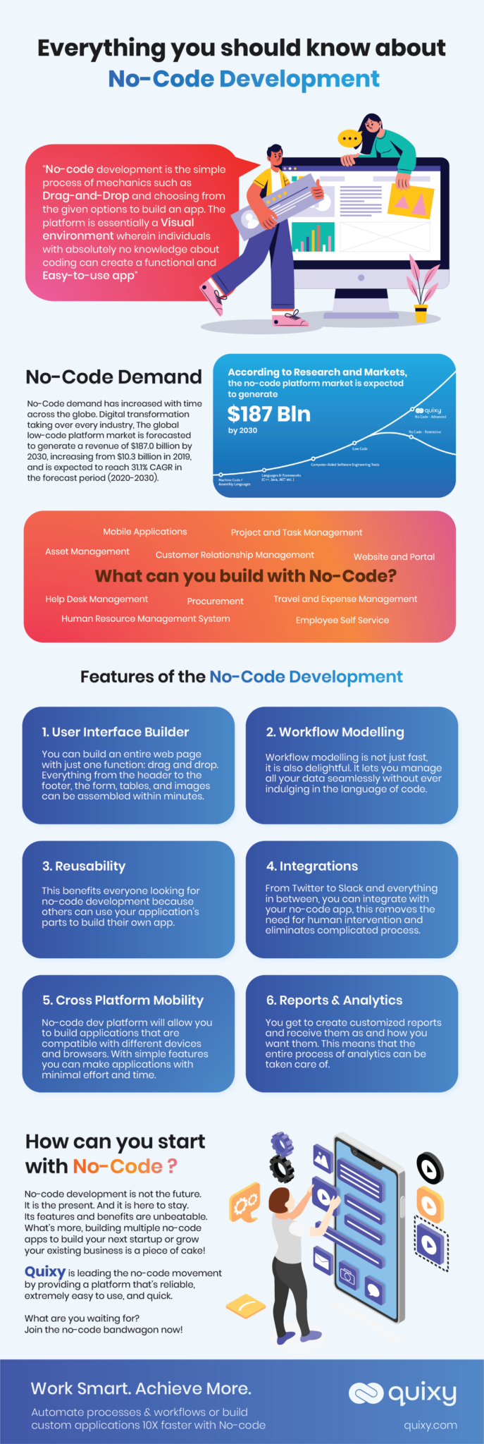 [Infographic] What is No-Code Development? Learn Everything | Quixy