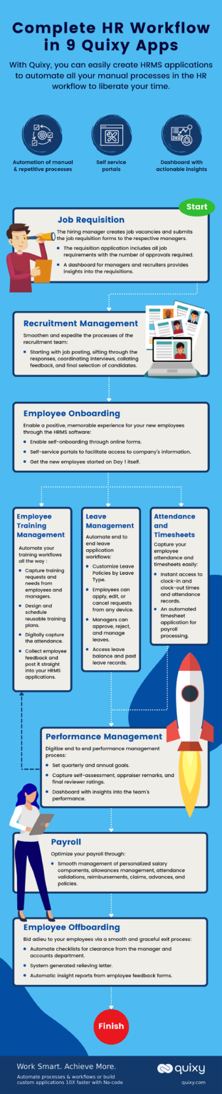 [Infographic] Complete HR Workflow in 9 Quixy Apps | Quixy