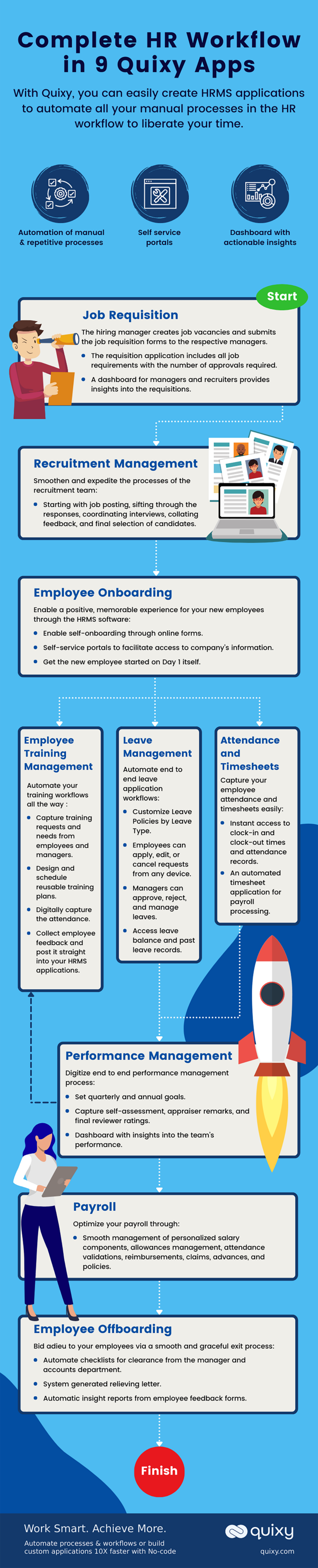 [Infographic] Complete HR Workflow in 9 Quixy Apps | Quixy