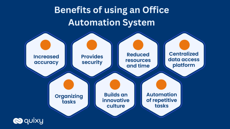 Guide to Office Automation System for Maximizing Efficiency in 2025