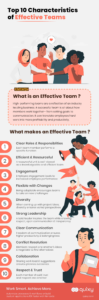 [Infographic] Top 10 Characteristics of Effective Teams | Quixy