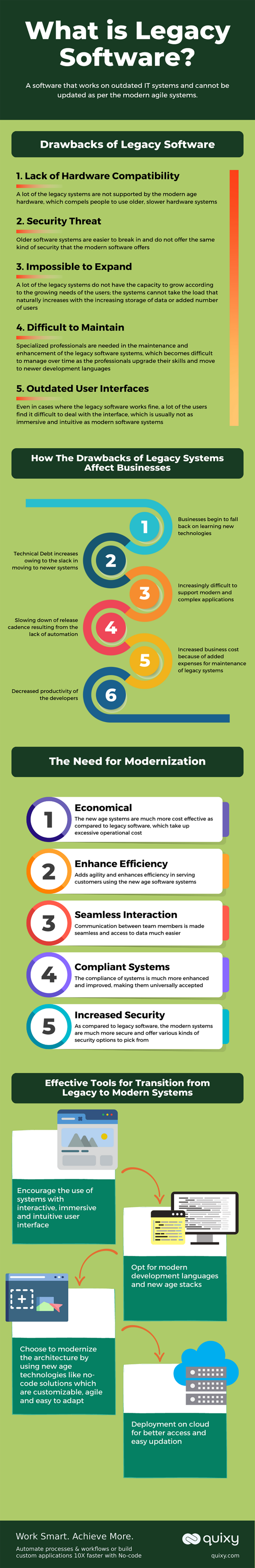 [Infographic] Problems with Legacy Software you should know | Quixy