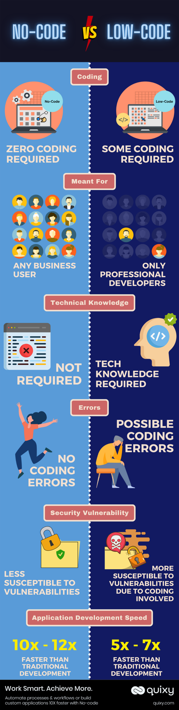 [Infographic] No-Code vs Low-Code | Quixy