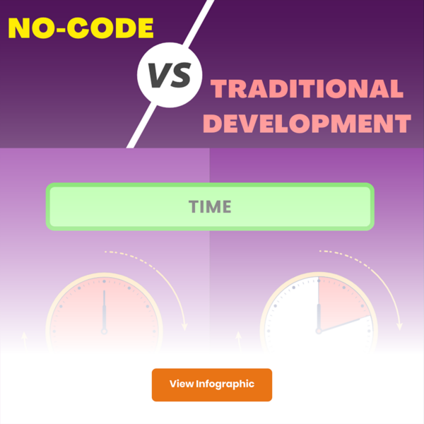 No-Code Vs Traditional Development: Making the Right Choice