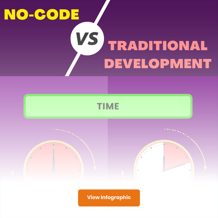 No-Code Vs Traditional Development: Making the Right Choice