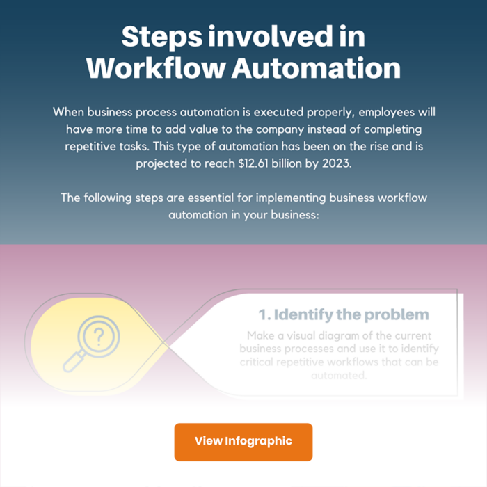 Best Workflow Automation Software: 101 Guide for Enterprises | Quixy