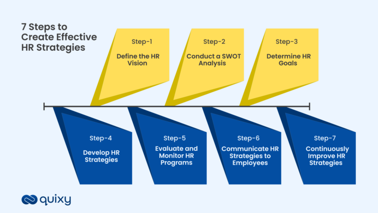 Effective Human Resource Management Strategies for 2025