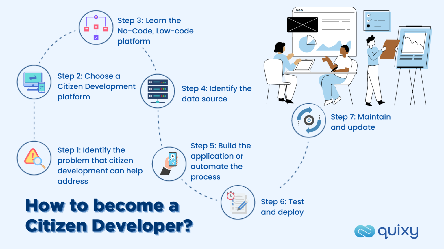 7 Steps to Become a Citizen Developer