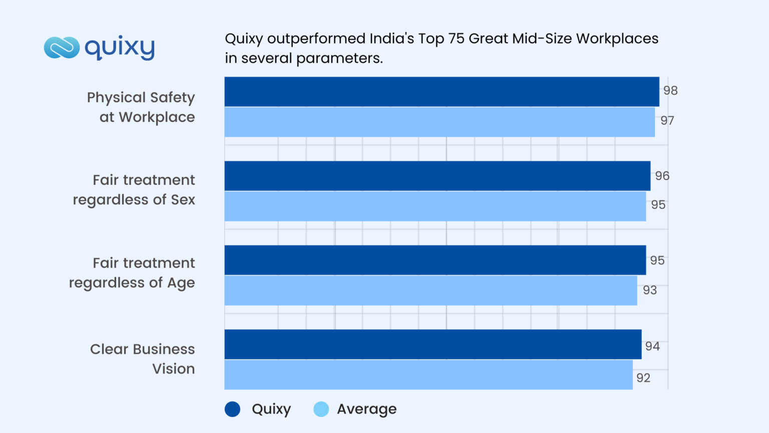 7 Qualities for a Great Place to Work Company