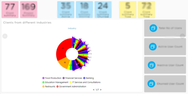 Transforming Operations: How Quixy Team uses Quixy to Enhance Efficiency