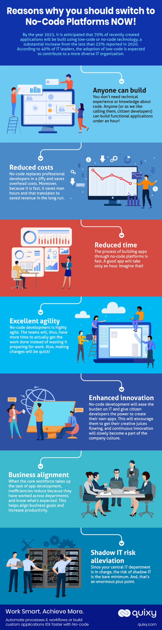[Infographic] Reasons why you should switch to No-Code Platforms ...