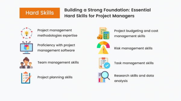 16 Secret Skills for Project Managers: Mastering Art of Success