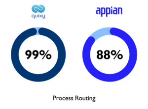 Quixy vs Appian | Quixy