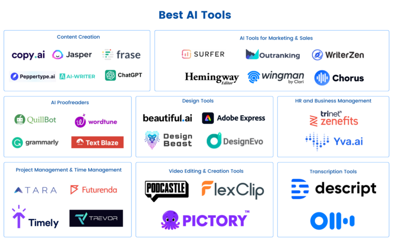 30+ Top AI Tools for Productivity to Ignite Efficiency in 2024!