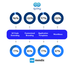 Quixy vs Mendix | Quixy
